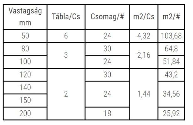 Paroc Linio 10 vakolható kőzetgyapot - EPS hőszigetelés
